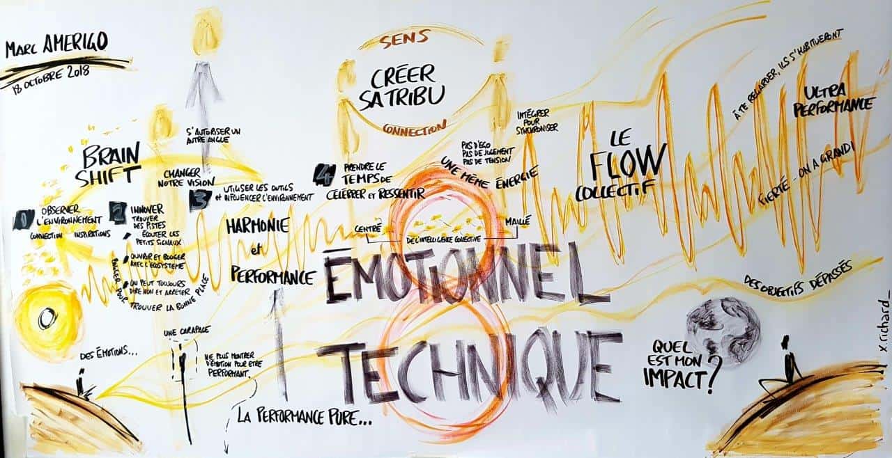 Conférence sur UltraPerformance et Innovation pour EDF DIPDE - Marc ...